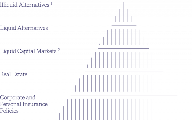 Perspectives - Covenant Capital