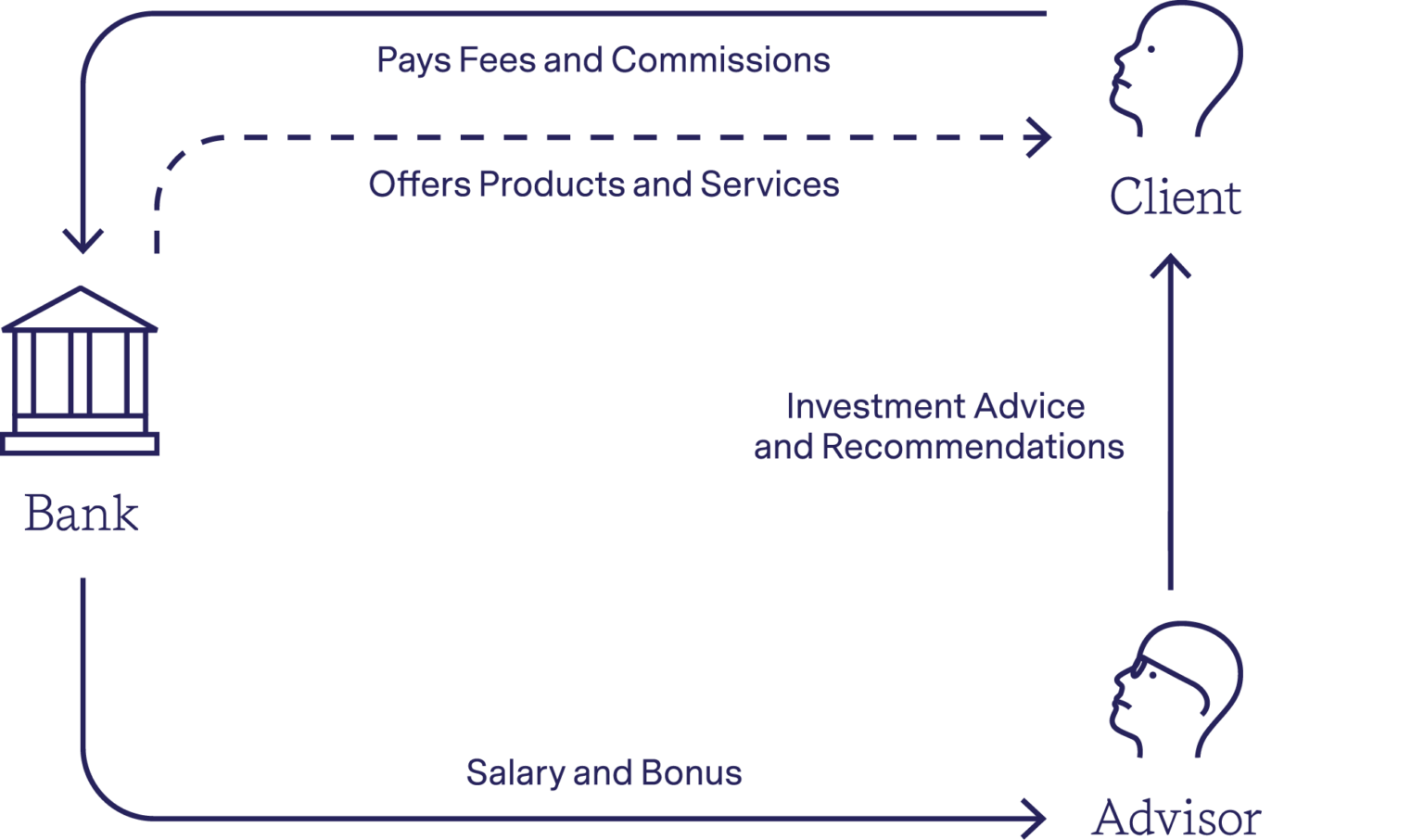 Perspectives - Covenant Capital
