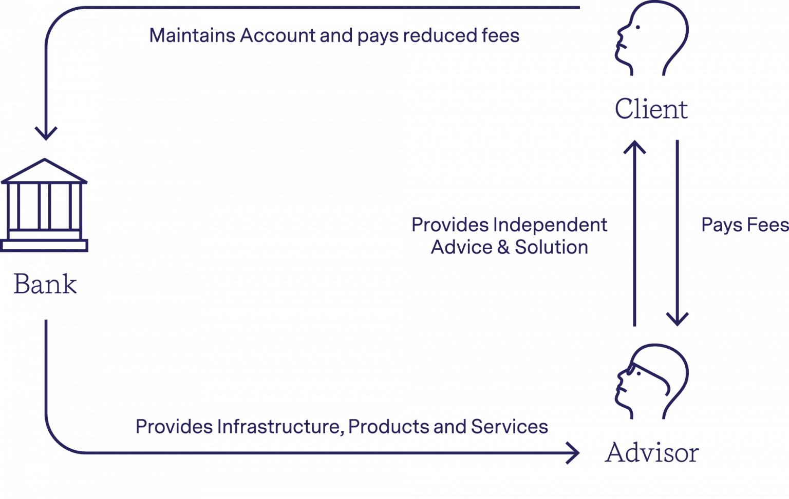 Our approach - Covenant Capital