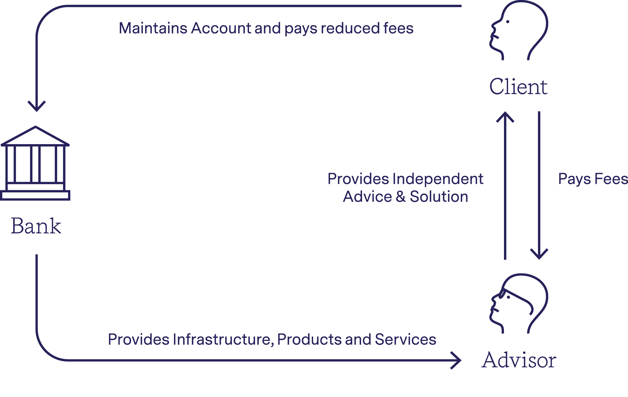 Perspectives - Covenant Capital